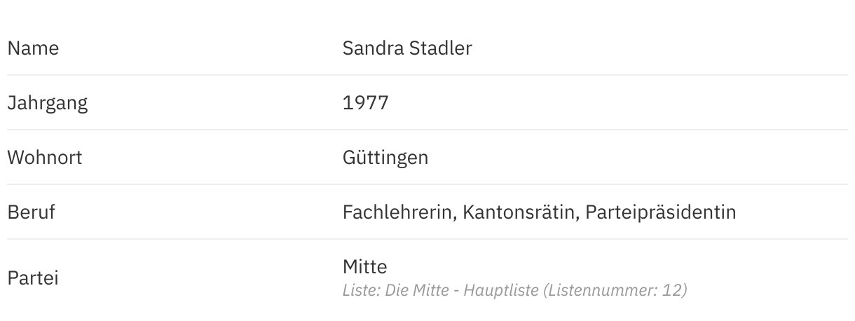 Sandra Stadler (Mitte) im Porträt | Wahlen 2023 Thurgau