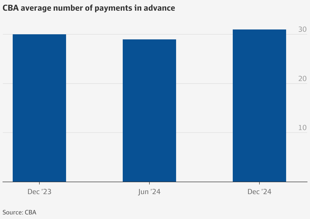 CBA dividend: Commonwealth Bank profit up to $5.13b on solid loan growth