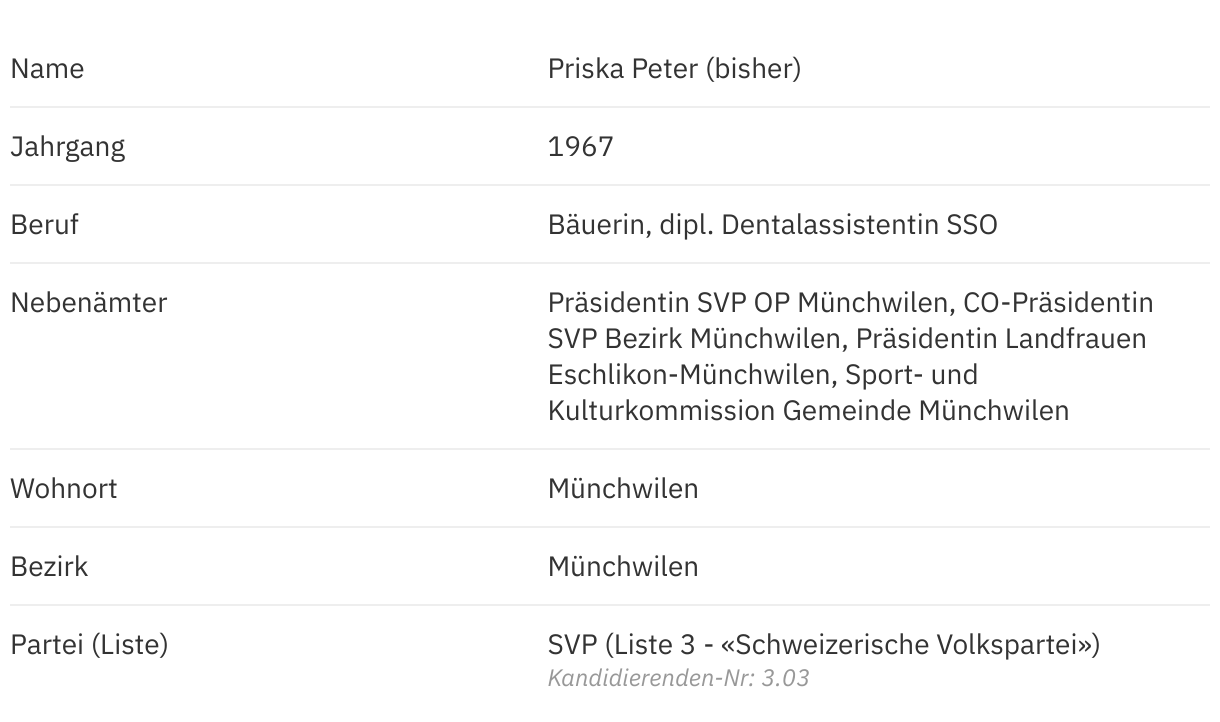 Priska Peter (SVP) im Porträt | Thurgauer Wahlen 2024