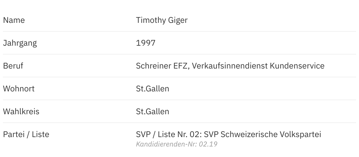 Timothy Giger (SVP) im Porträt | St.Galler Wahlen 2024
