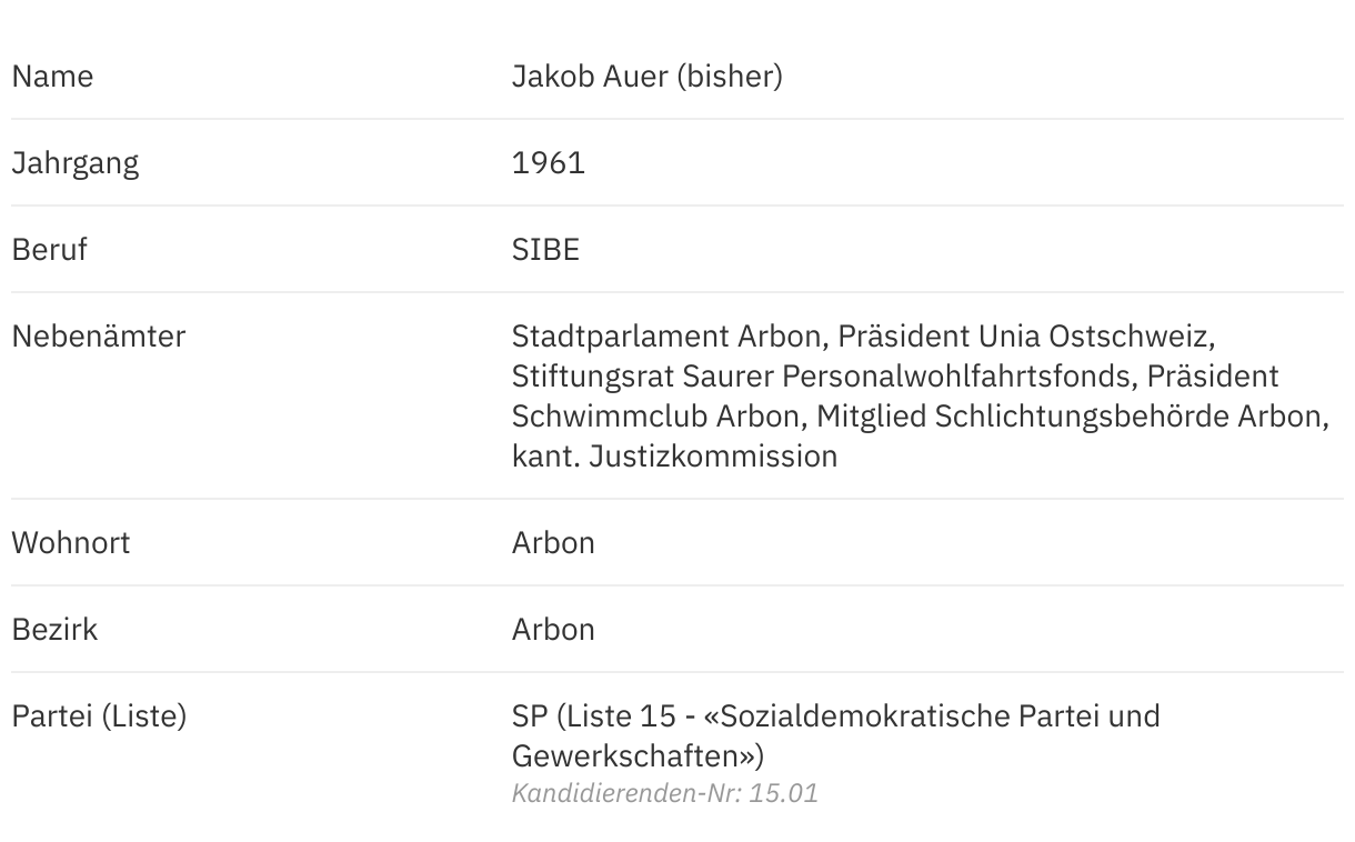 Jakob Auer (SP) im Porträt | Thurgauer Wahlen 2024