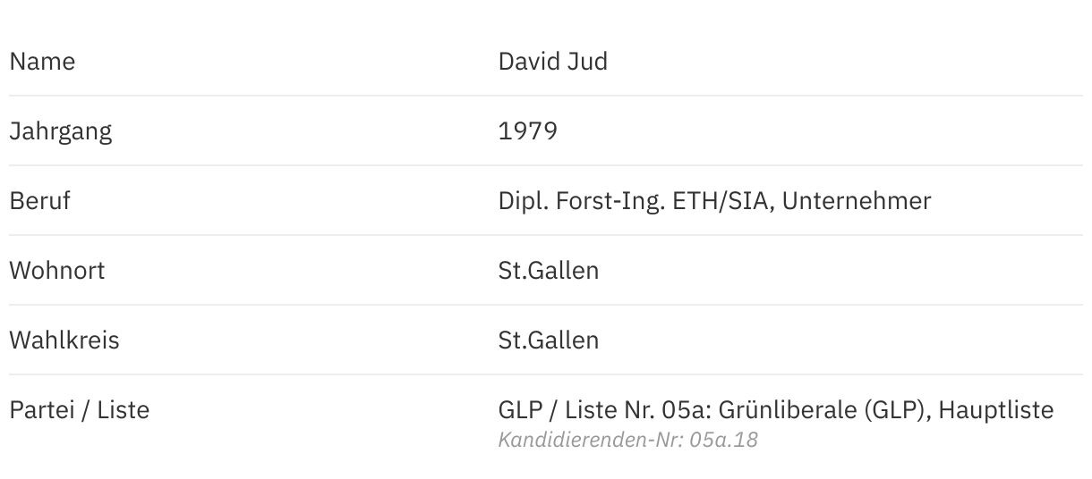 David Jud (GLP) im Porträt | St.Galler Wahlen 2024