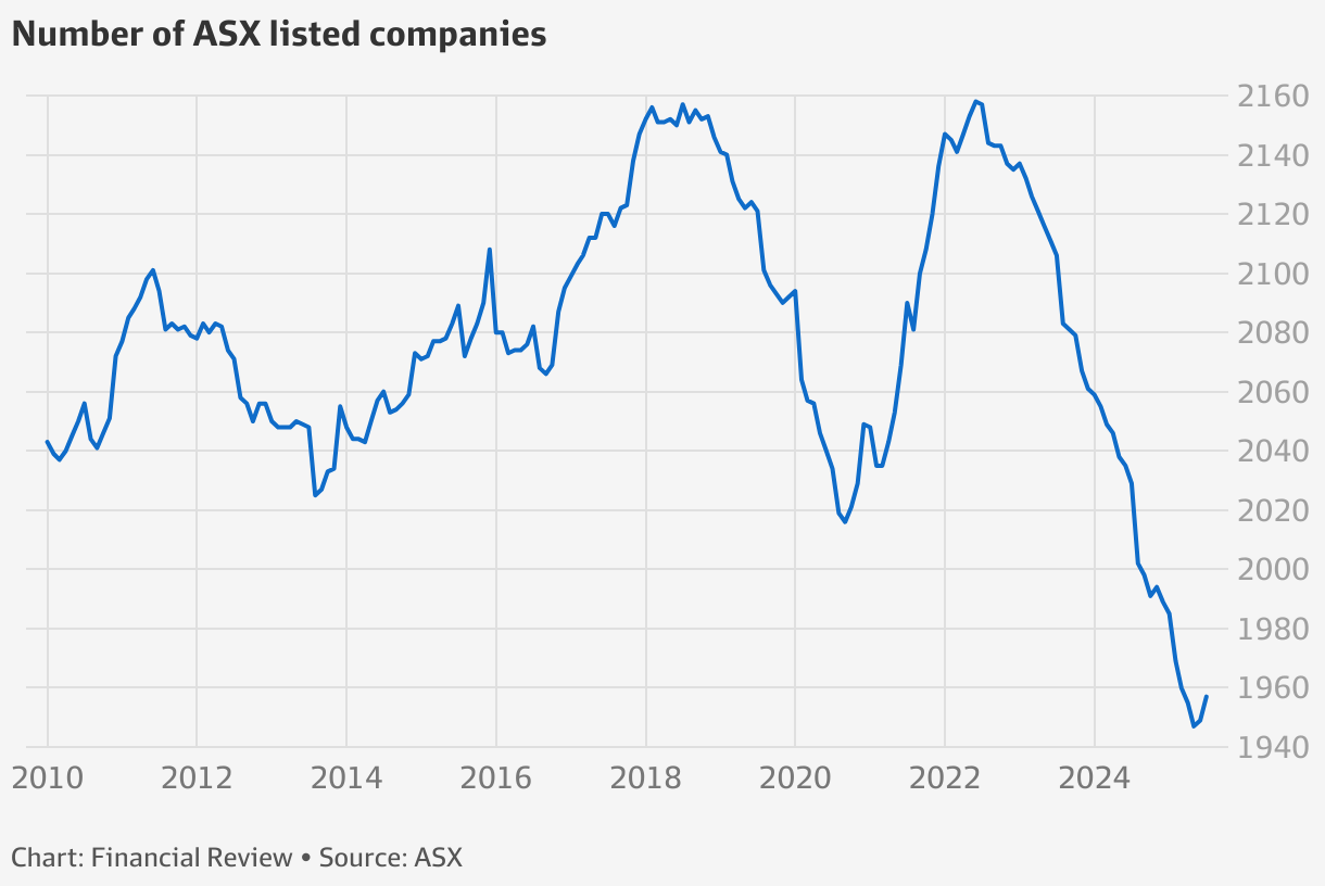 The four charts that show why ASX reporting seasons are becoming so ...