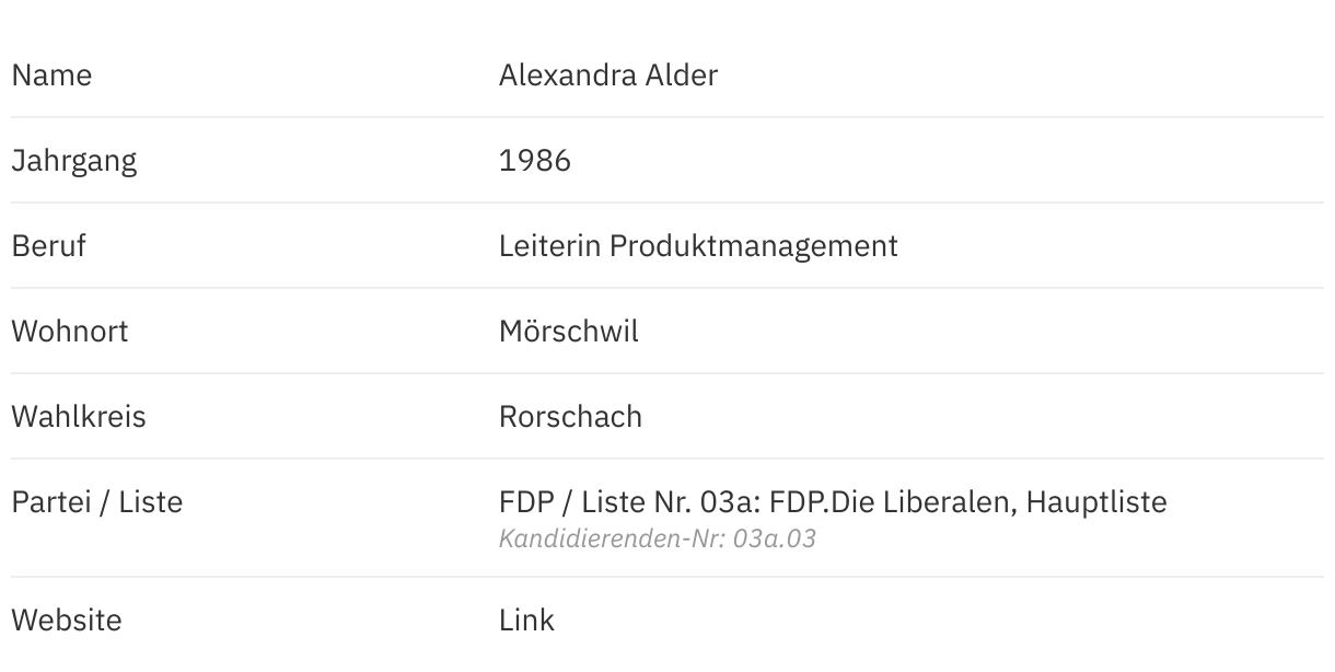 Alexandra Alder (FDP) im Porträt | St.Galler Wahlen 2024