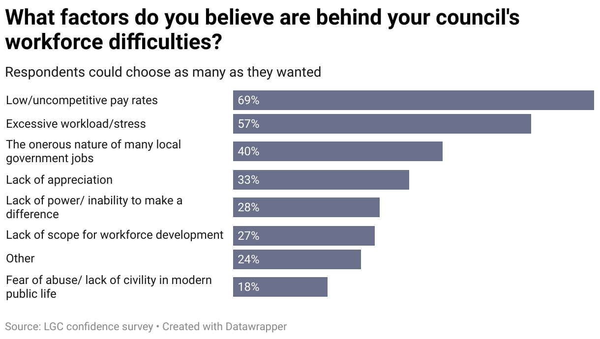 Workforce shortages: Pay 'restoration' is 'becoming a key battleground ...