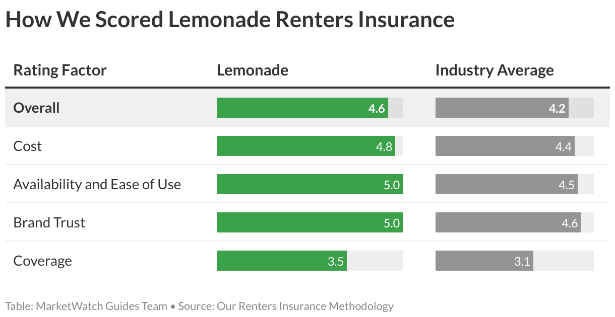 Compare Renters Insurance Quotes (2025)