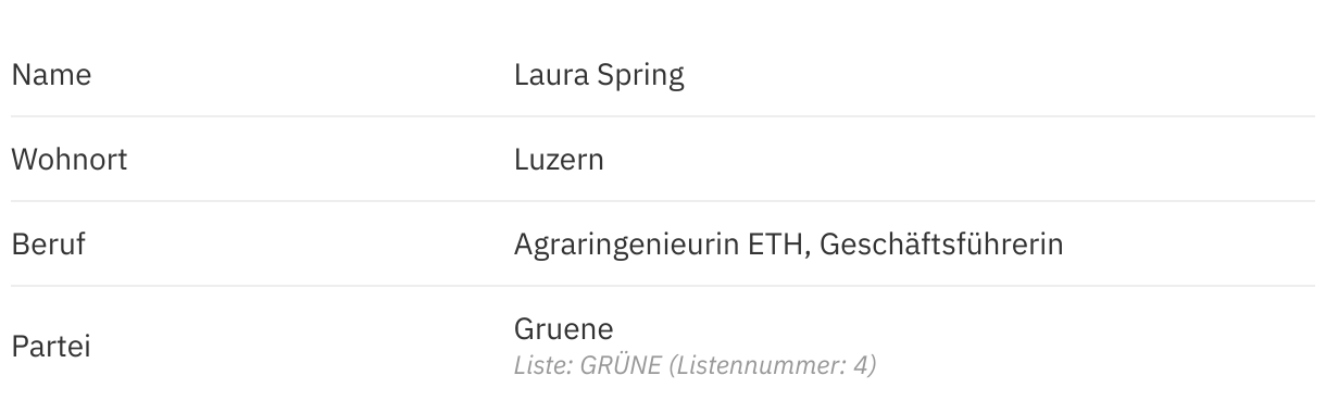 Laura Spring (Grüne) im Porträt | Wahlen 2023 Luzern