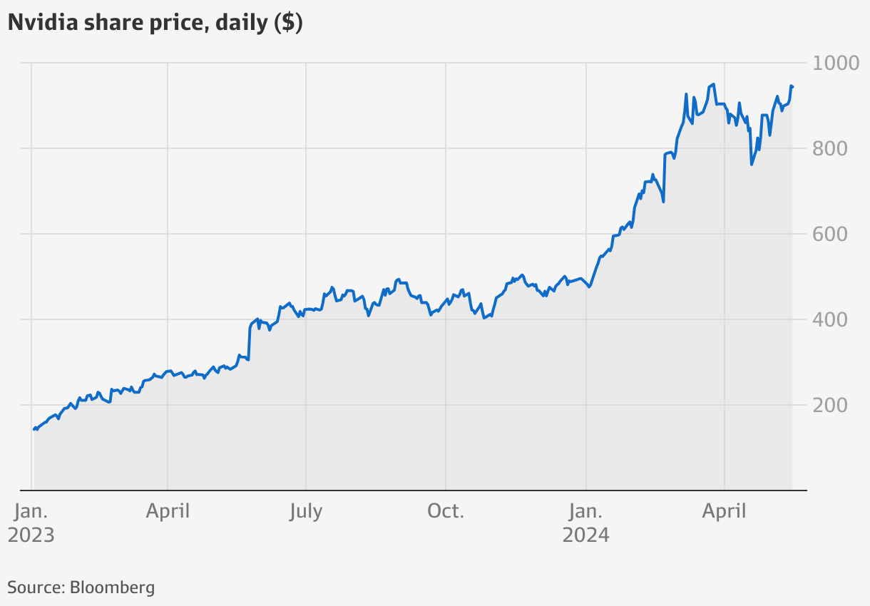 NVDA earnings: Nvidia bulls are finally selling – here’s what one of ...