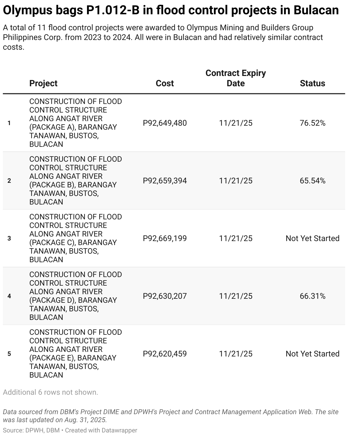 Who is Marilou Laurio? COA commissioner's wife snags billion-peso flood ...