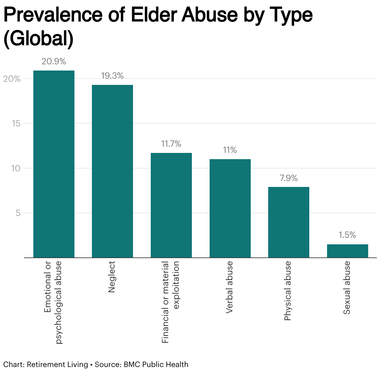 Elder Abuse Statistics (2026): Prevalence, Types, and Trends