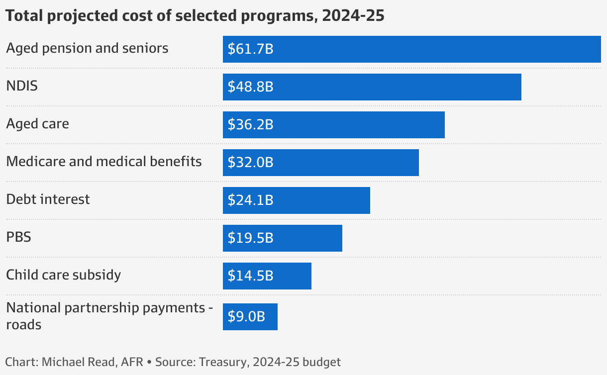 Australia election: Labor spending on aged care, disability, medicines ...