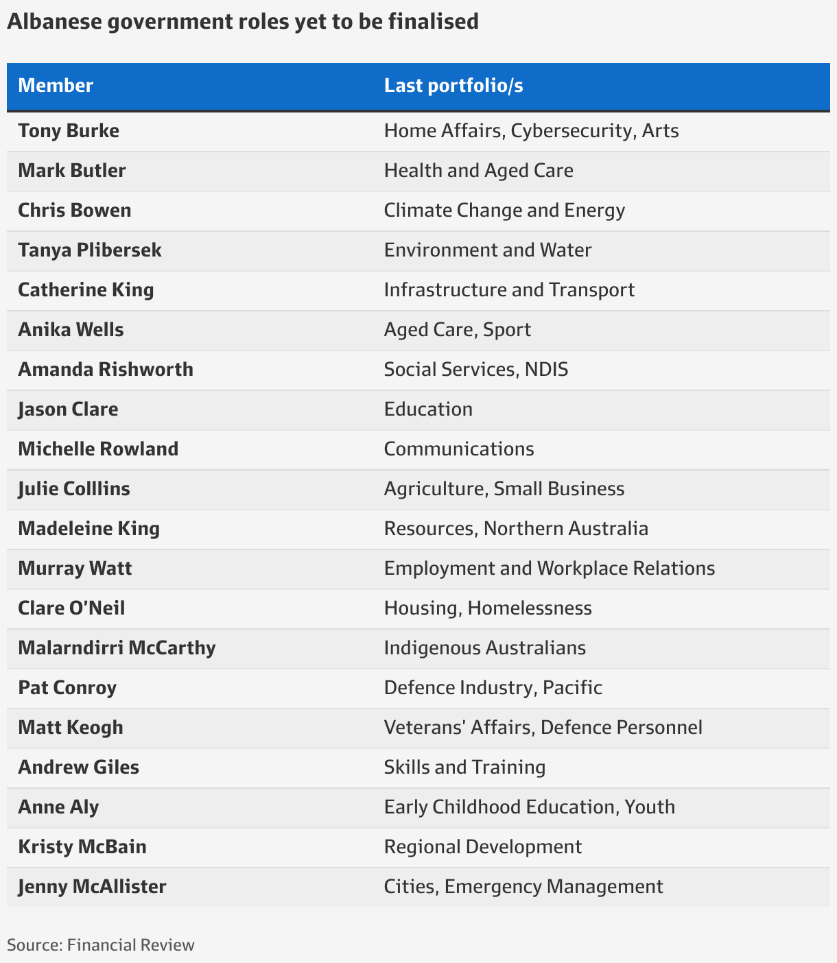 Election 2025: Labor faction winners and loses from the post-election ...