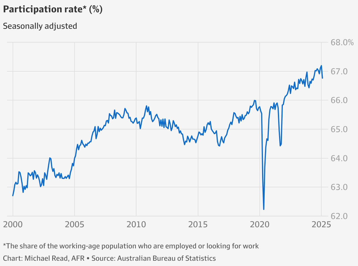 How living standards have changed (in eight charts)