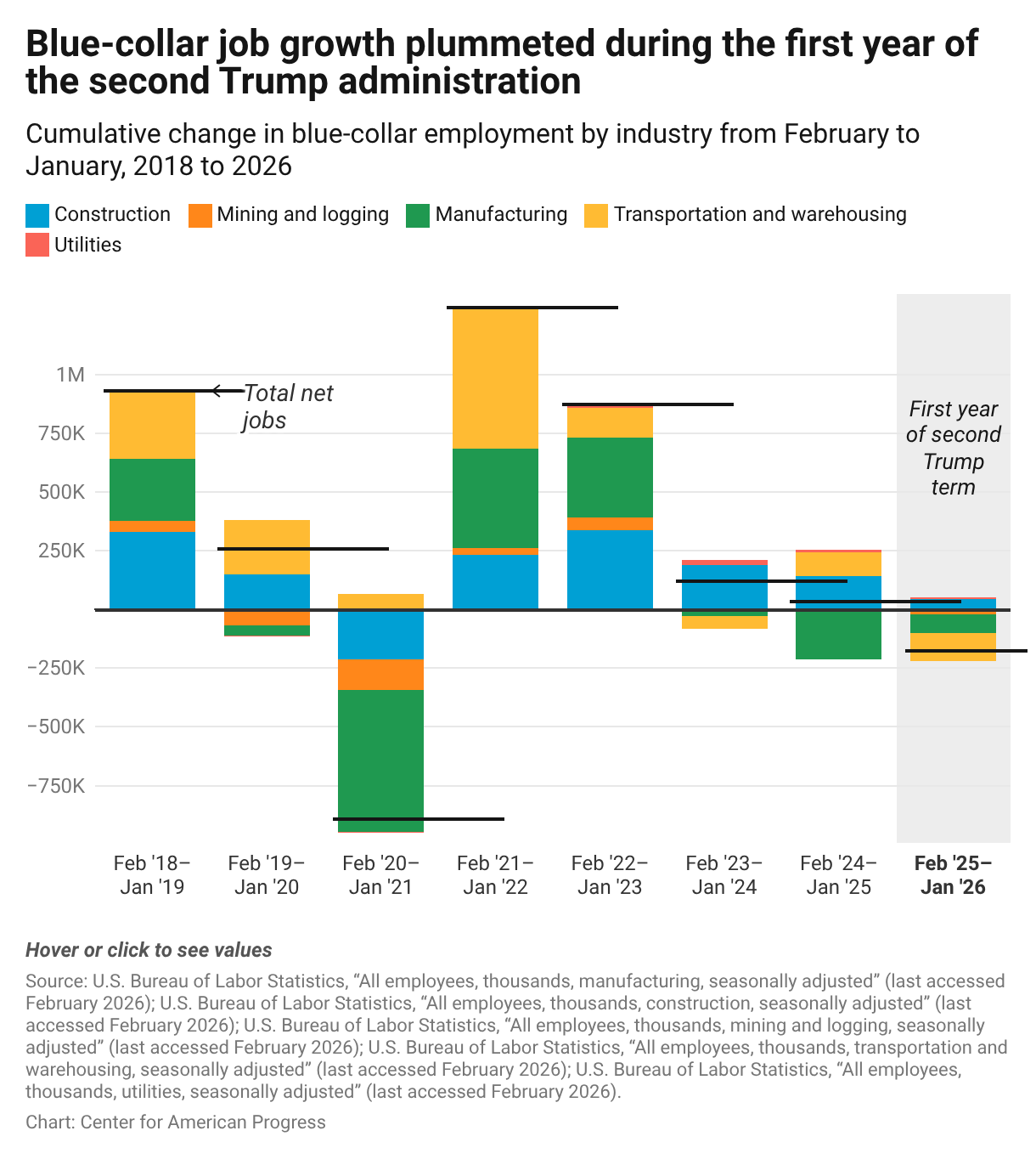 Working-Class People Struggle To Find Opportunities in Trump’s Economy ...