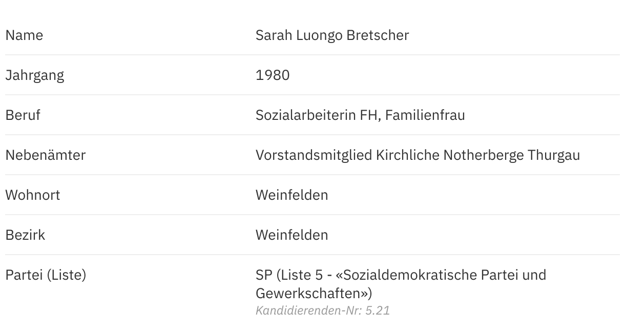 Sarah Luongo Bretscher (SP) im Porträt | Thurgauer Wahlen 2024
