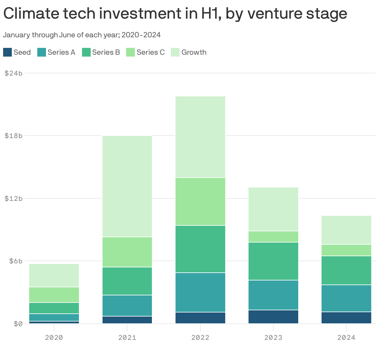 Climate: 📉 H1 scorecard
