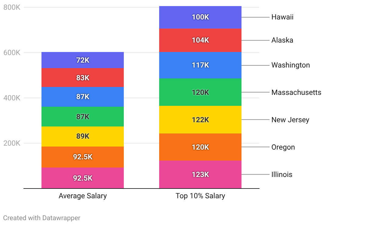 Average plumber salary in 2026: industry trends and growth