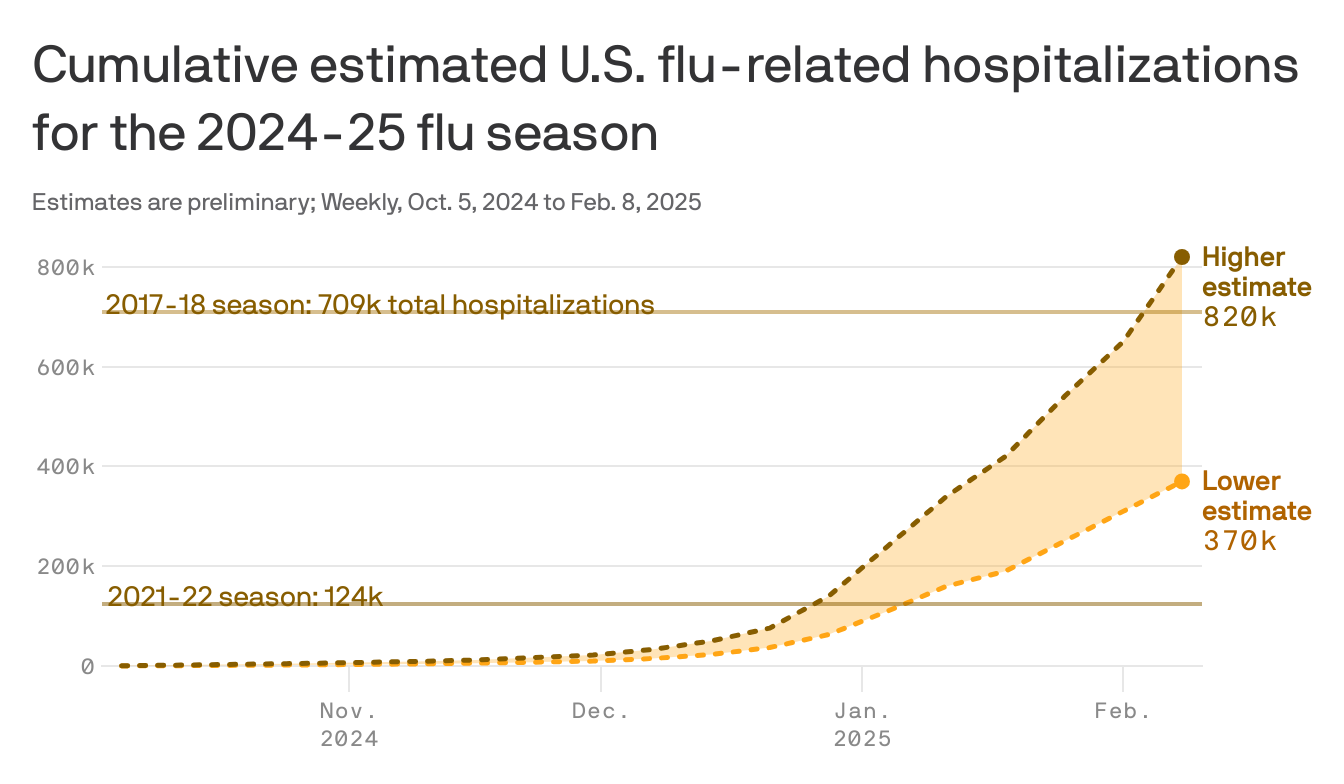 Shoo, flu! - Axios Phoenix