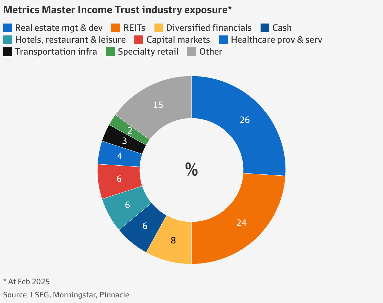 Metrics Credit Partners is in the middle of a private credit storm