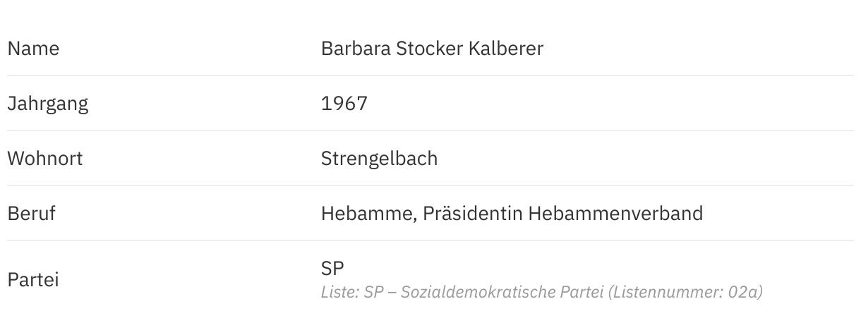 Barbara Stocker Kalberer (SP) im Porträt | Wahlen 2023 Aargau