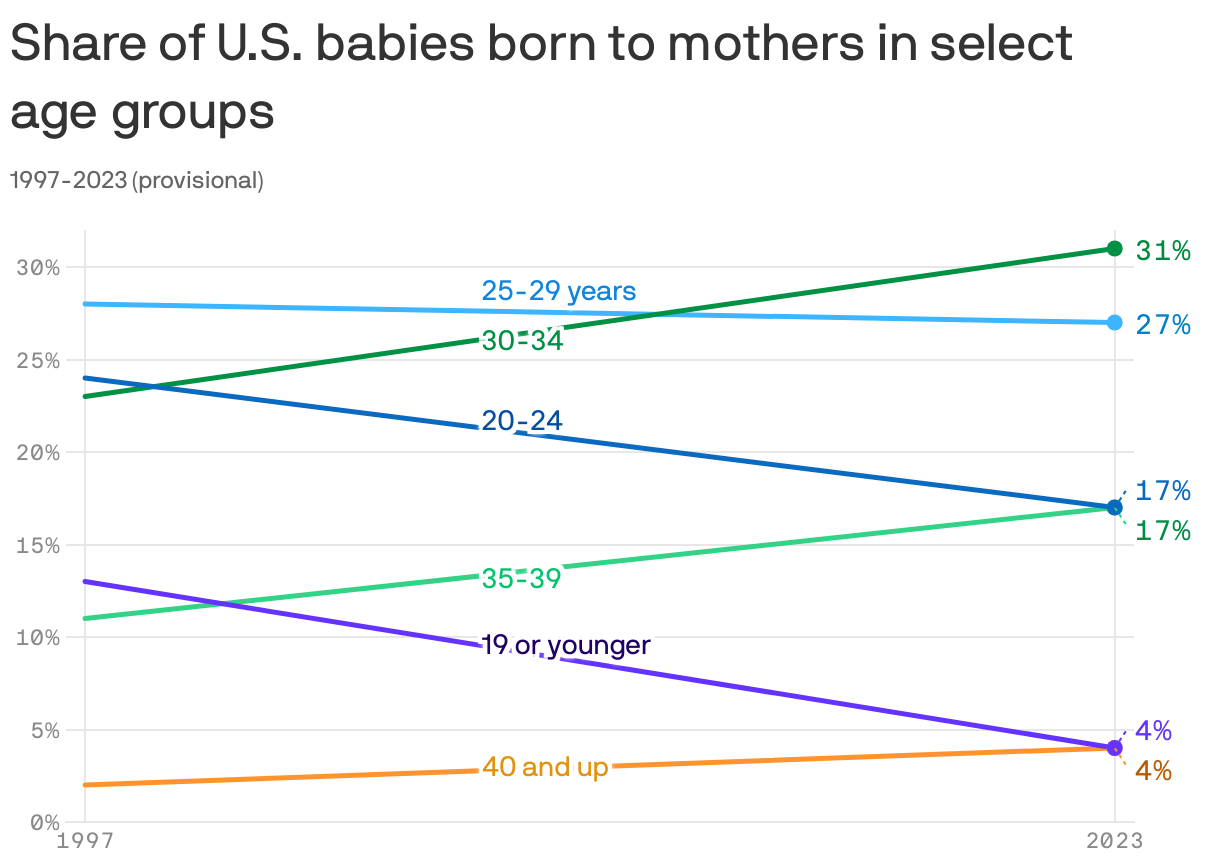 Pregnant at 35: The start of "advanced maternal age" shouldn't be feared