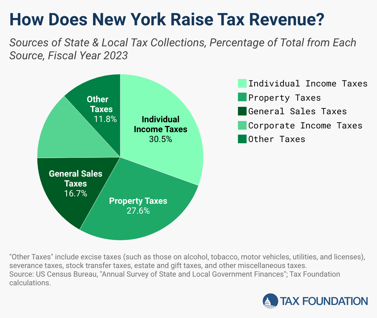 2026 New York Tax Rates & Rankings | Tax Foundation
