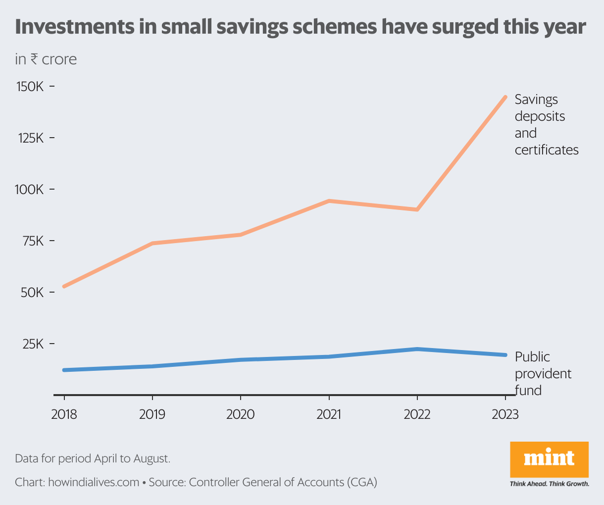 In charts: Small savings, big fiscal challenge