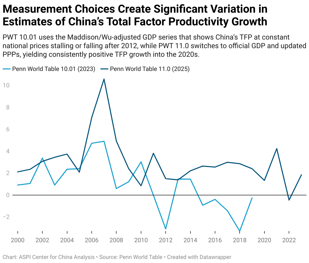 Self-Strengthening for Strategic Competition: What to Watch at China’s ...
