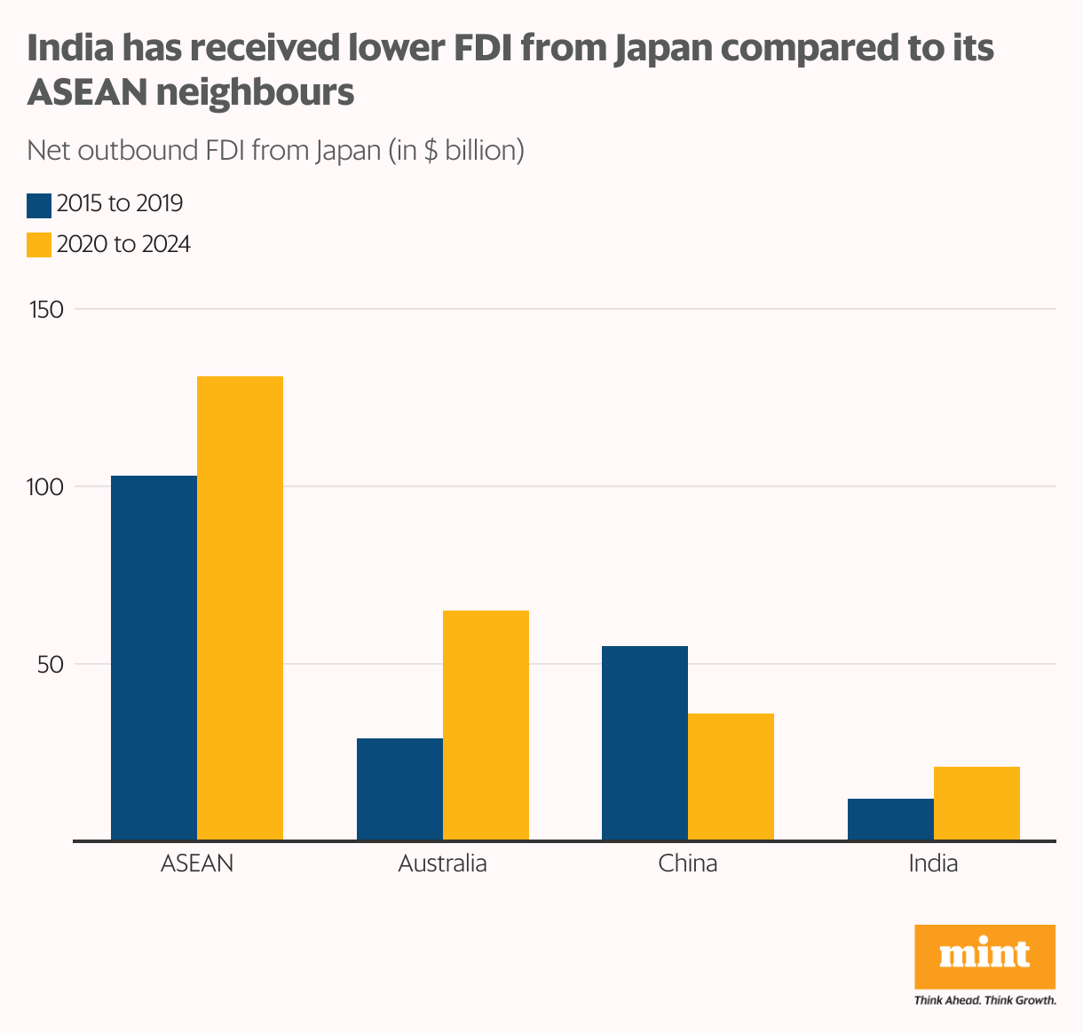 India and Japan: Why the perfect economic alliance is still ...