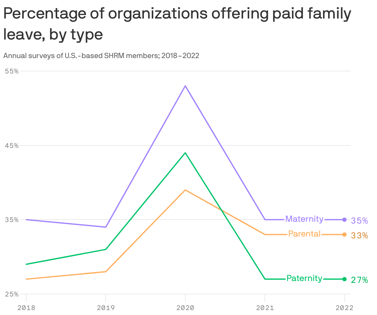 Maternity leave pullback: Employers revert to pre-pandemic parental ...