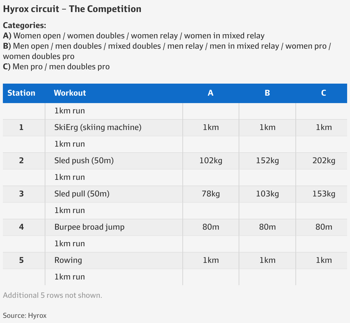 Hyrox: How to train for a race without getting injured