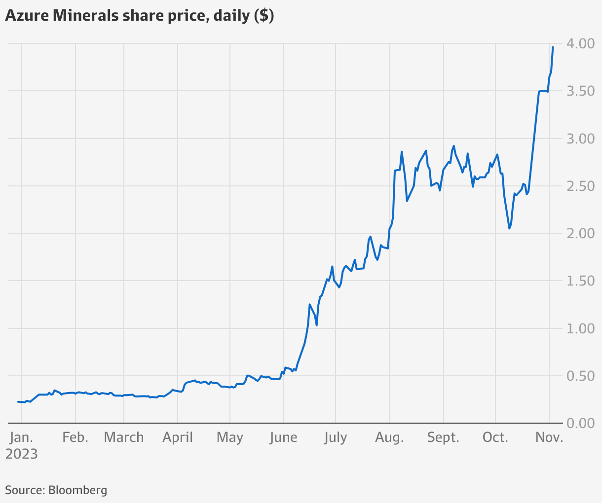 AZS ASX: Chris Ellison’s MinRes wades into battle over takeover target ...