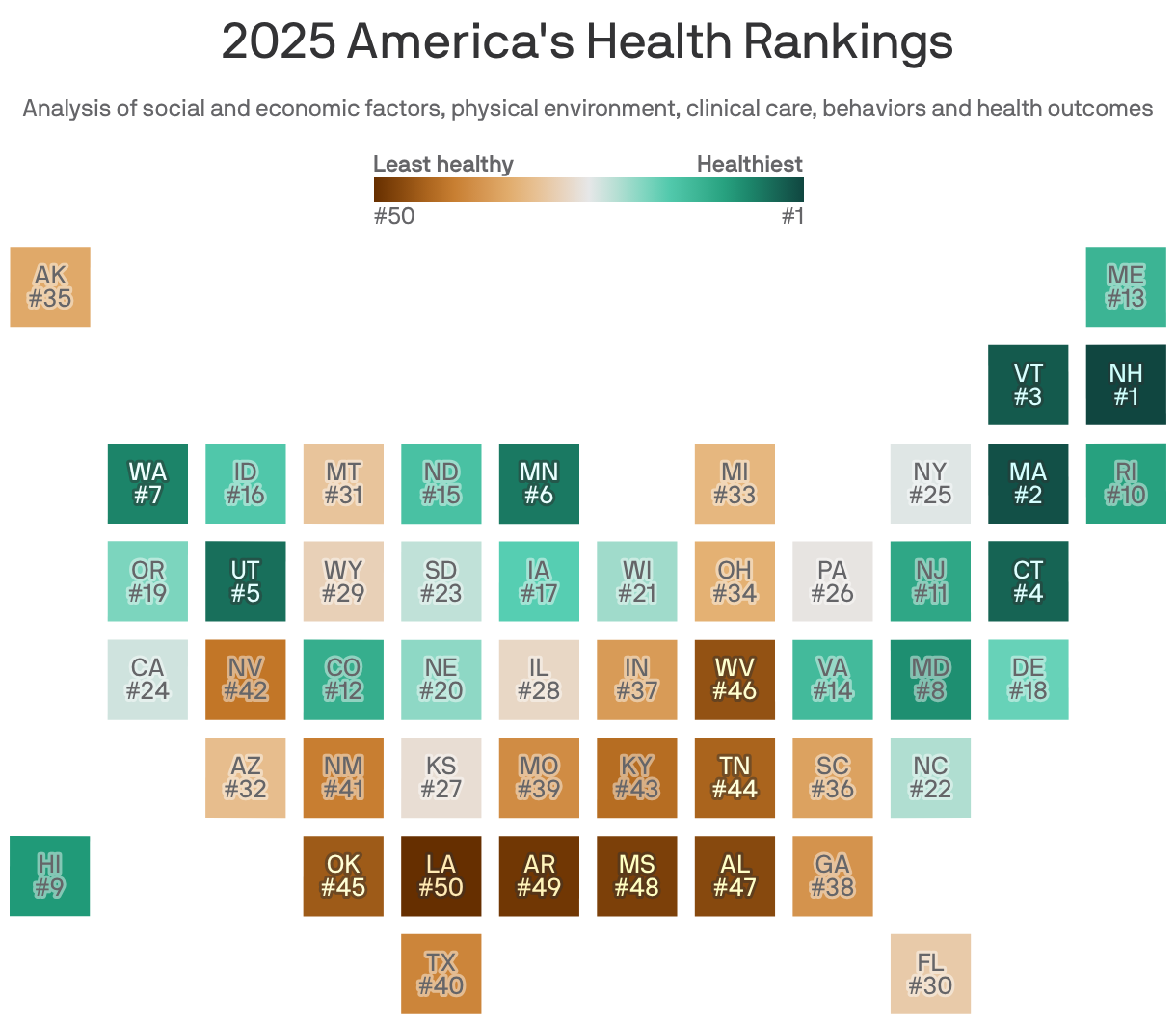 Texas among America's least healthy states - Axios Dallas