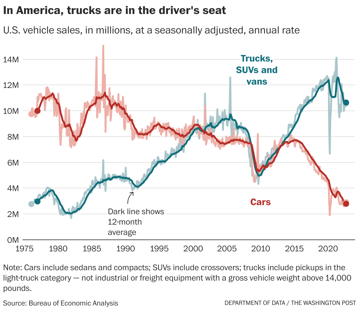 Why are there so few dead bugs on my windshield these days? - The ...