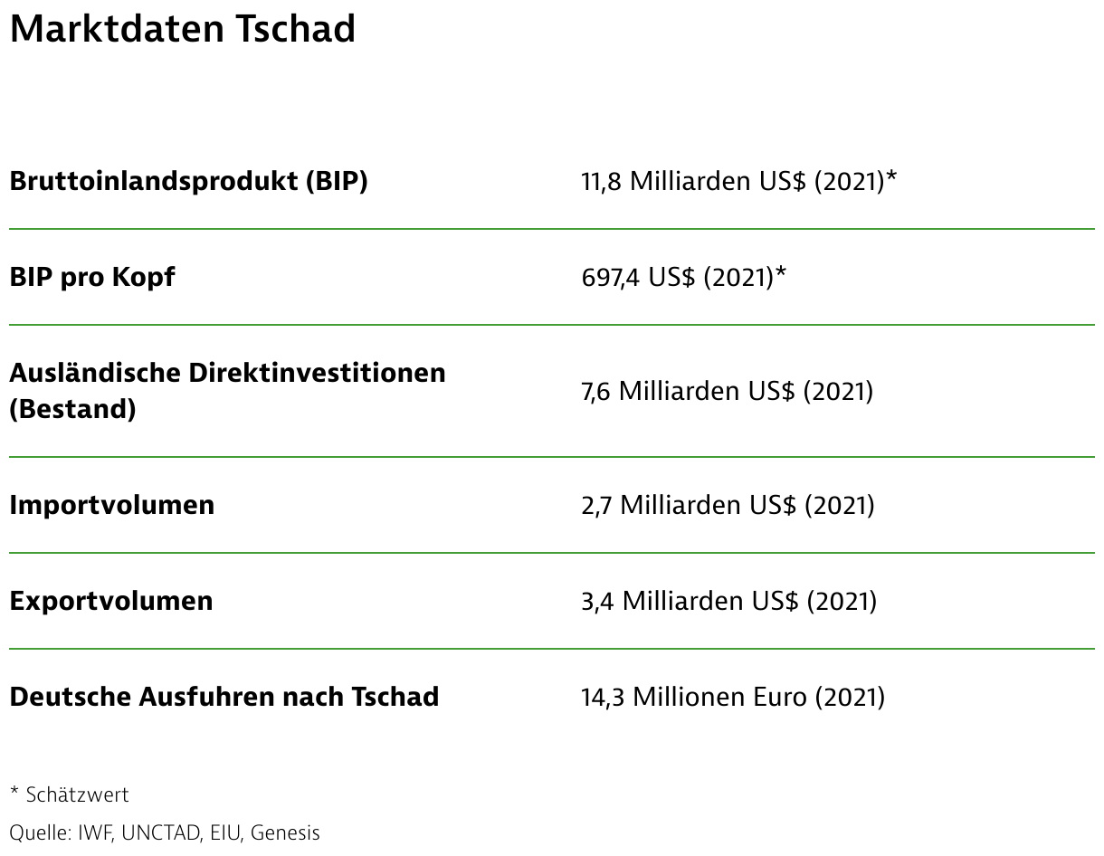 Africa Business Guide - Alles zur Wirtschaft im Tschad