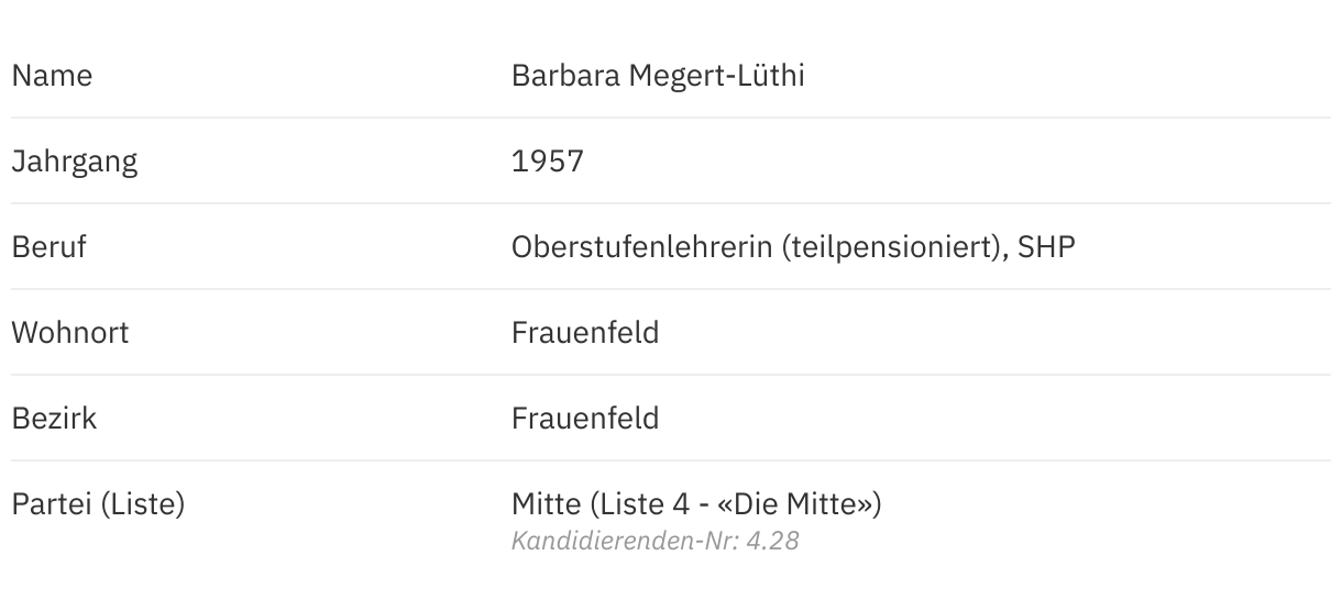 Barbara Megert-Lüthi (Mitte) im Porträt | Thurgauer Wahlen 2024