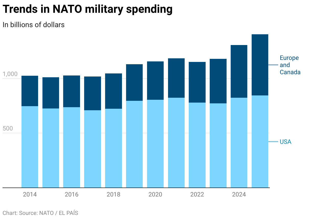 A Trump intervention in Greenland would destroy NATO | International ...