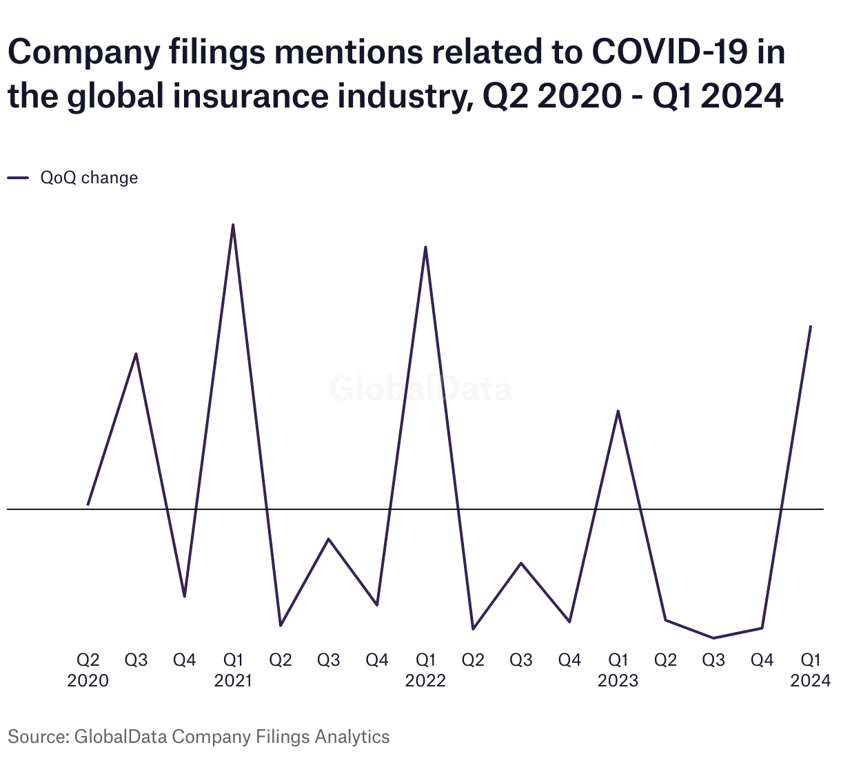 Macro Archives - Life Insurance International