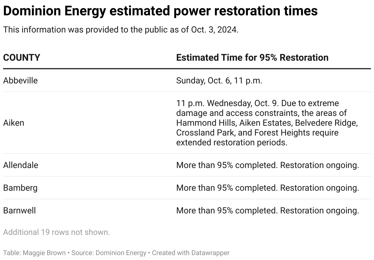 Dominion Energy crews working around the clock to get the lights back ...