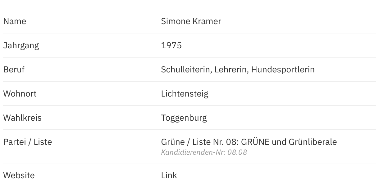 Simone Kramer (Grüne) im Porträt | St.Galler Wahlen 2024