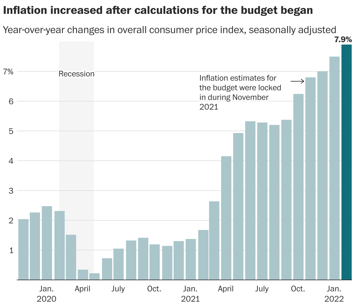Biden budget takeaways, including reducing deficit - The Washington Post
