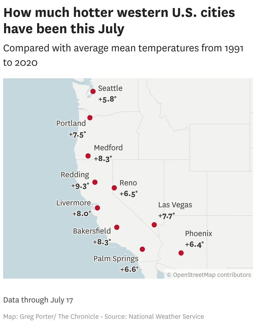 California having its hottest July. Record heat across the state