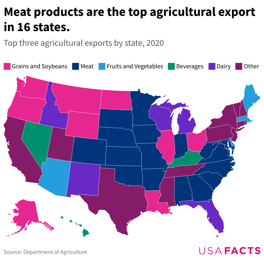 Us Agriculture Production