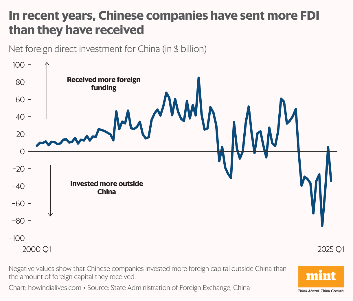 The investment story in charts: How Southeast Asia is defying global ...