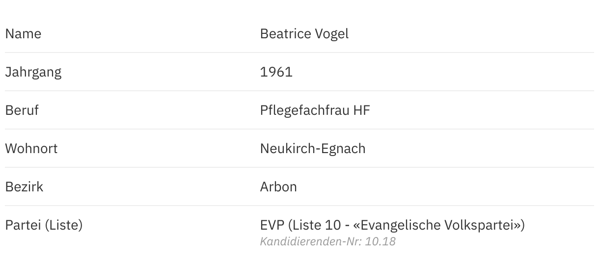 Beatrice Vogel (EVP) im Porträt | Thurgauer Wahlen 2024