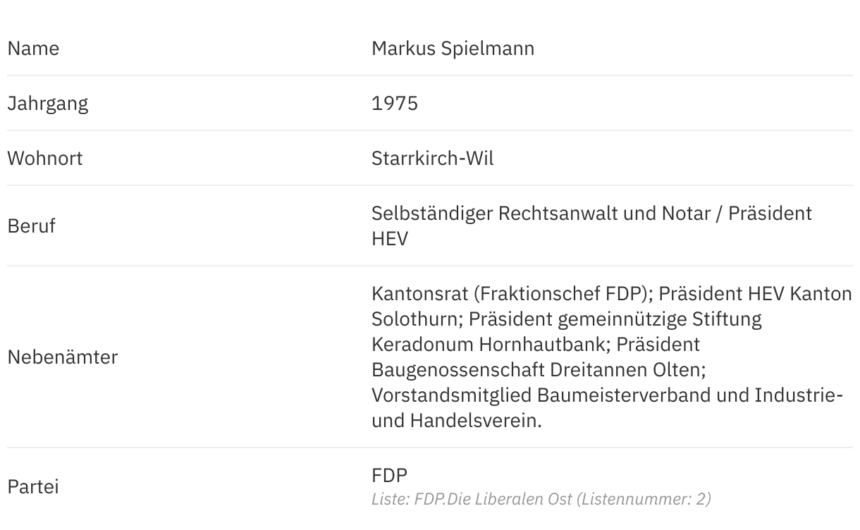 Markus Spielmann (FDP) im Porträt | Wahlen 2023 Solothurn