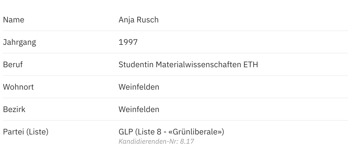 Anja Rusch (GLP) im Porträt | Thurgauer Wahlen 2024