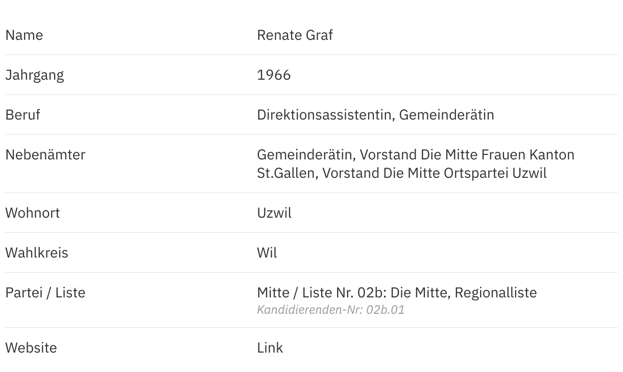Renate Graf (Mitte) im Porträt | St.Galler Wahlen 2024