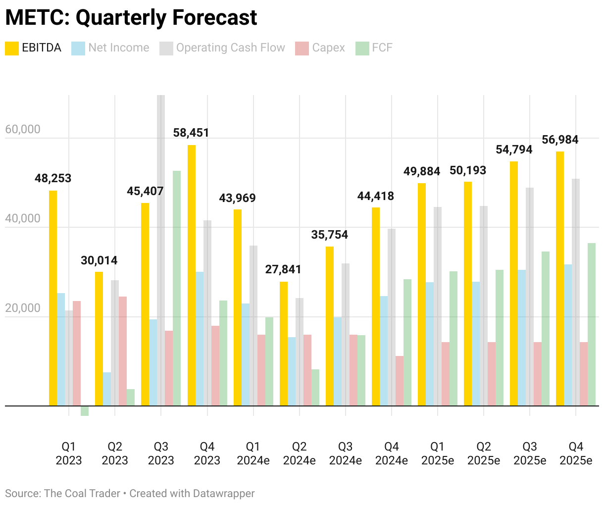 METC – The Coal Trader