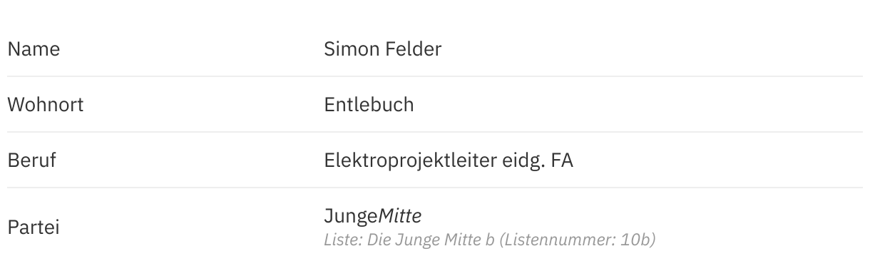Simon Felder (Junge Mitte) im Porträt | Wahlen 2023 Luzern